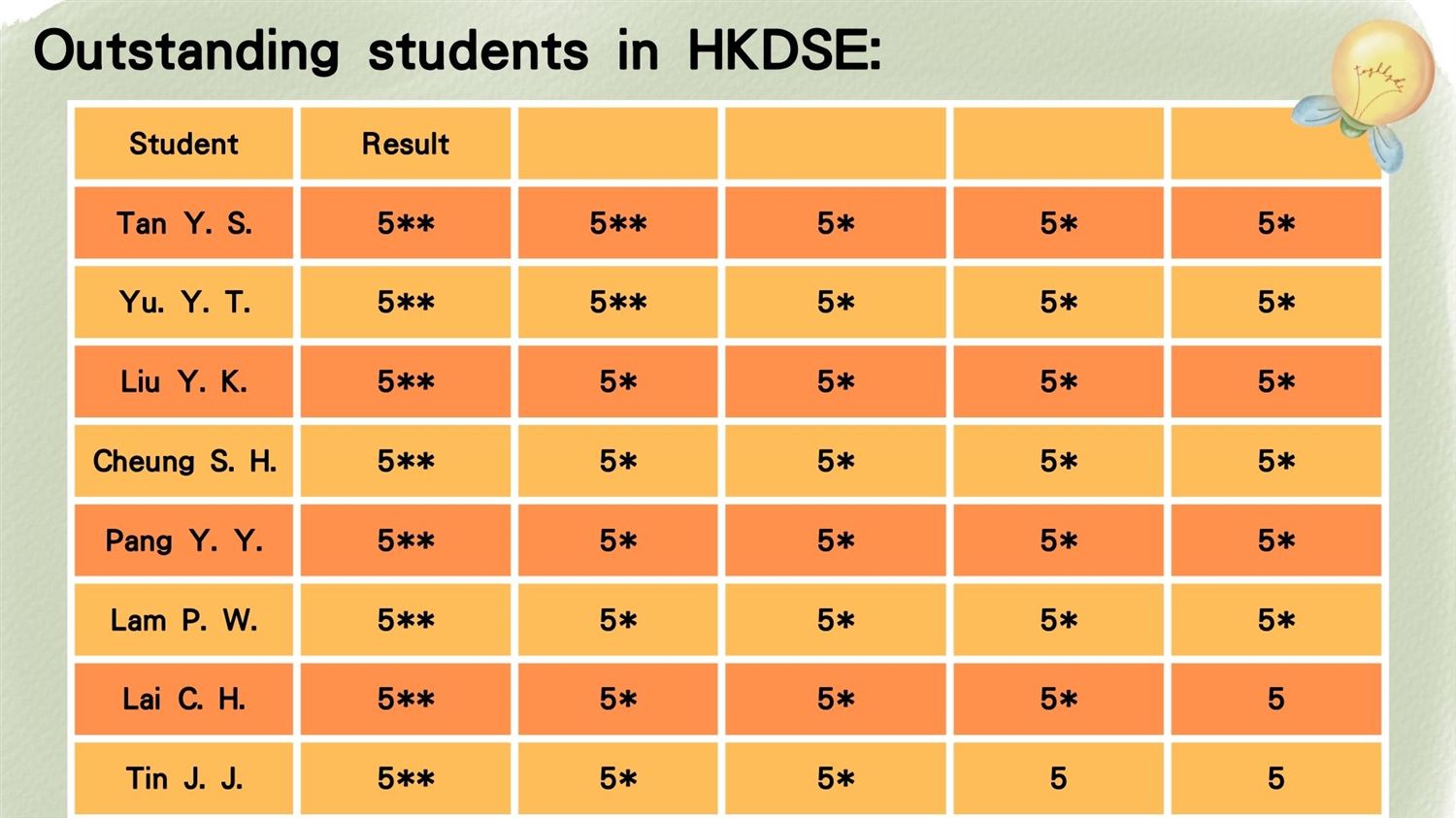 HKDSE Results